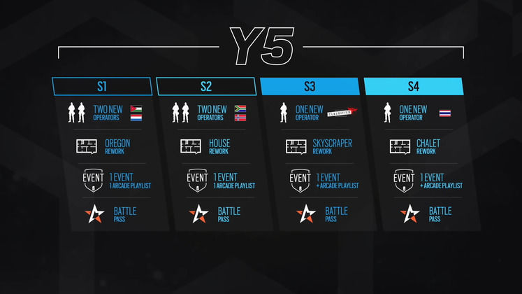 Rainbow Six Siege Year 5 Season Start Date, Launch | GameWatcher