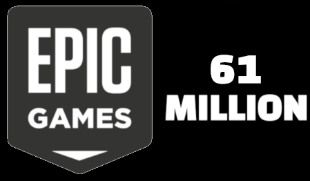 Epic Games Store Reaches 61 Million Monthly PC Users | GameWatcher