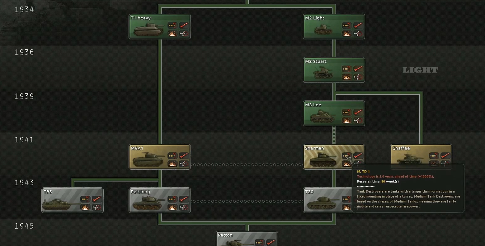 Hearts of Iron IV developer diary examines tanks, teases | GameWatcher