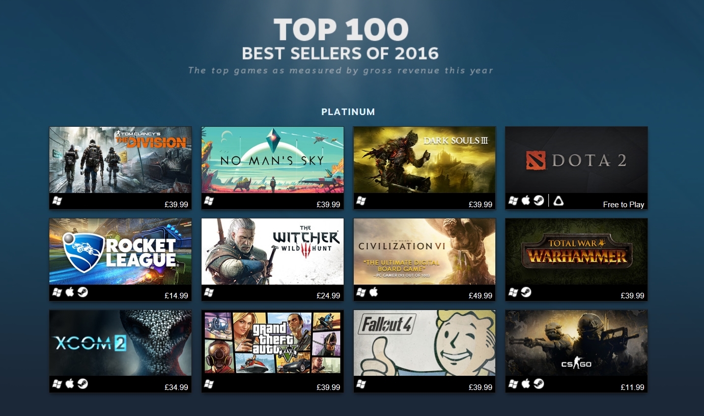 Here Are The 100 Best Performing Steam Games Of 2016 | GameWatcher