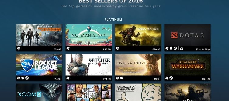 Here Are The 100 Best Performing Steam Games Of 2016 | GameWatcher